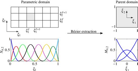 spatial discretisation and geometrical mapping in isogeometric finite