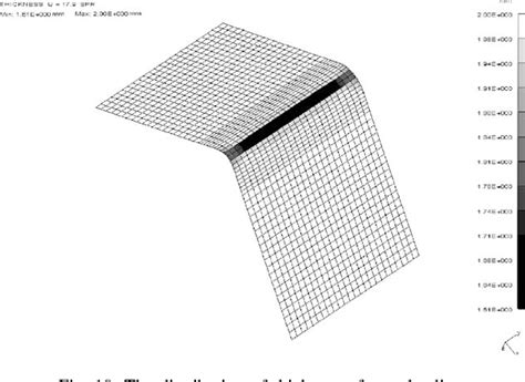 Figure 1 From An Elasto Plastic Finite Element Analysis Of Sheet Metal Camber Process Semantic