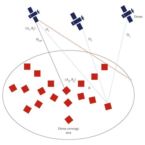 Application Of Iot In Various Field Download Scientific Diagram