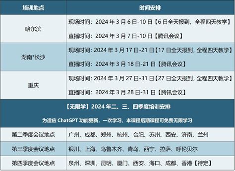 无限学 直播与现场同步：最新chatgpt gpt4科研实践应用与ai绘图技术及论文高效写作 ai尚研修