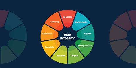 Data Integrity Why Is It Important Greencloud Affordable Kvm And