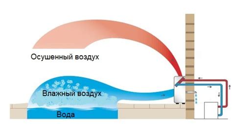 Осушитель воздуха для бассейна: схема работы, виды и как выбрать