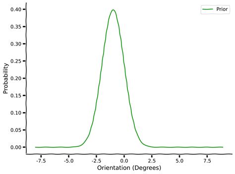 Tutorial 1 Probability Distributions — Neuromatch Academy Tutorial 1 Probability Distributions — Neuromatch Academy