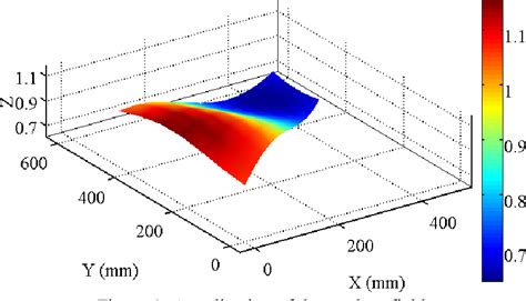 Figure 2 From Spectral Stochastic Finite Element Analysis Of Structures With Random Field