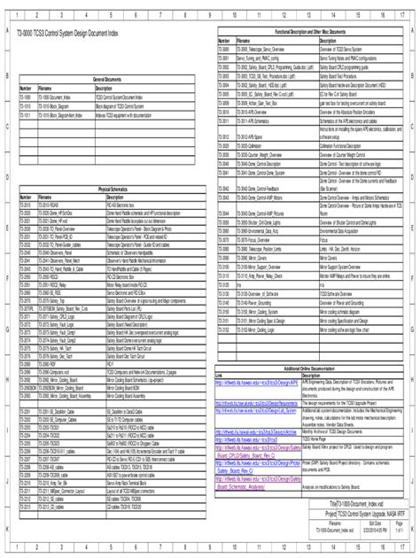 Fillable Online Irtfweb Ifa Hawaii Read File Details Not Language Dependent Stack Overflow