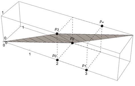 Linear Algebra Conic Hull Of A Rectangle Mathoverflow