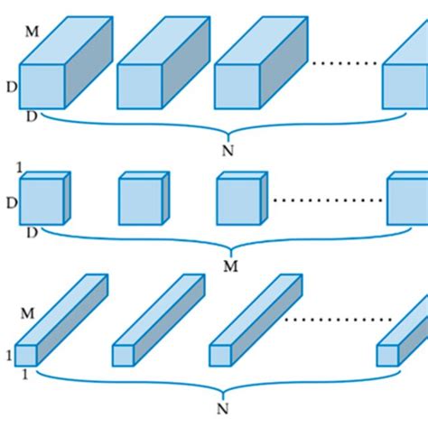 Illustration Of Inverted Bottleneck Residual Convolutional Block Of