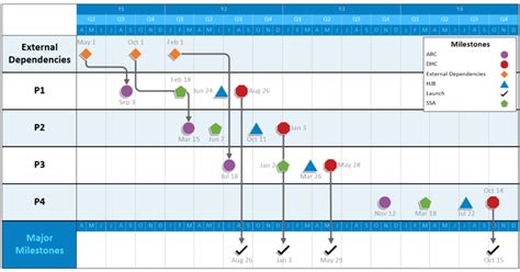 OnePager Pro Tier 1 Milestone Timeline