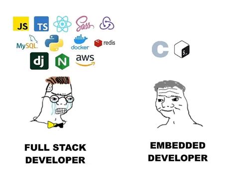 Usman Tareen On Linkedin Full Stack Developer Memes