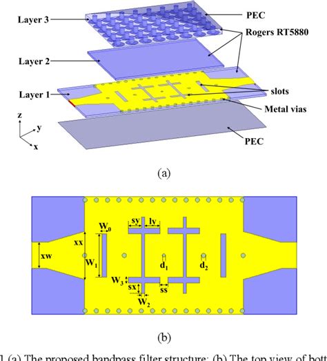 Figure 1 From Integrated Substrate Gap Waveguide Electromagnetic Coupled Filter With High