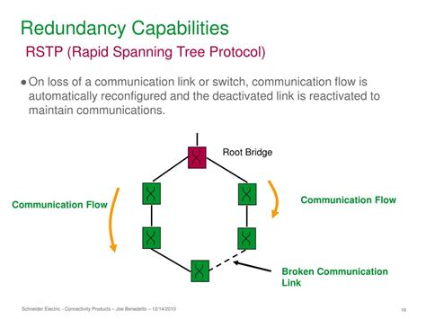 PPT Connexium Managed Switches Redundancy Capabilities PowerPoint Presentation ID