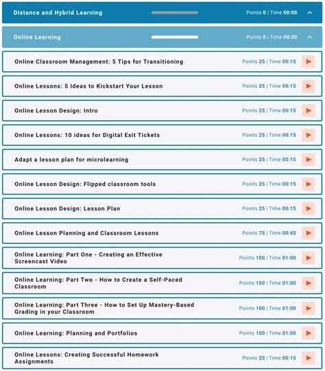What Is A Distance Learning Tool And 12 Examples To Choose From What Is A Distance Learning Tool And 12 Examples To Choose From