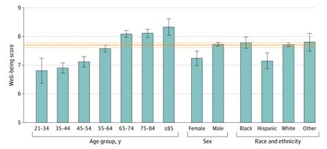 Well Being Of Us Military Veterans Pmc