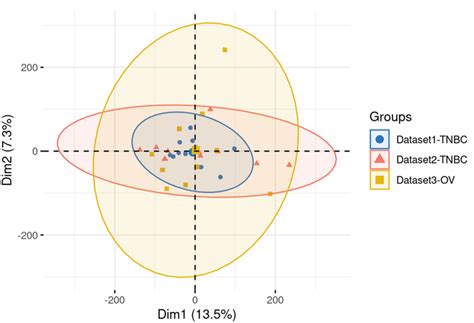 数据挖掘 批次效应的鉴定与处理 附完整代码 注释 看完不会来揍我 知乎 数据挖掘 批次效应的鉴定与处理 附完整代码 注释 看完不会来揍我 知乎