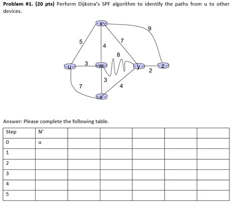 solved problem 1 20 pts perform dijkstra s spf algorithm
