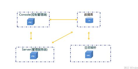 物理部署架构 · Gitbook