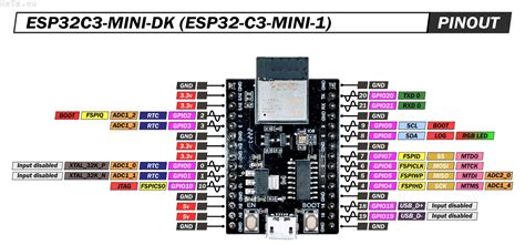 GPIO в ESP32 RxTx su