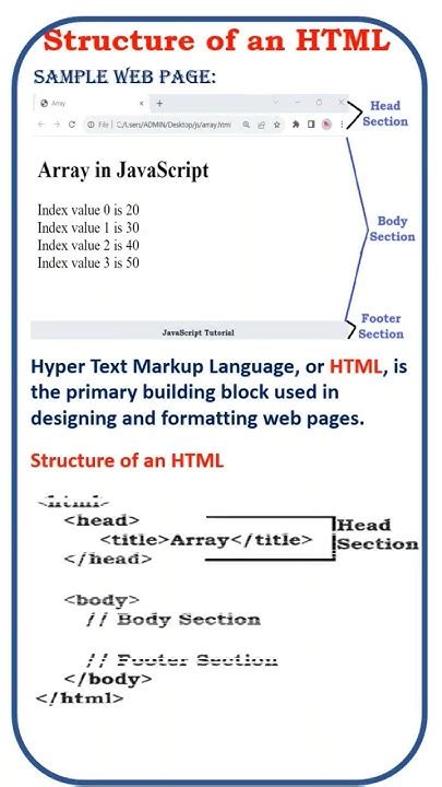 Structure Of Htmlensolutions5210 Coding Html Html5 Shorts Youtube