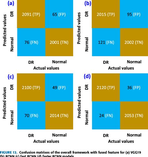 Figure 12 From A Faster Rcnn Based Diabetic Retinopathy Detection