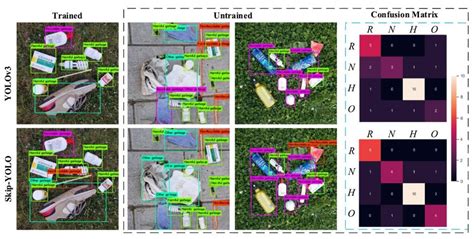 Generalization Performance Comparison Of Different Models From Top To Download Scientific