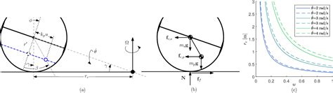 Figure 2 From Design And Modeling Of A Spherical Robot Actuated By A Cylindrical Drive