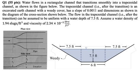 Solved Q Pts Water Flows In A Rectangular Channel Chegg