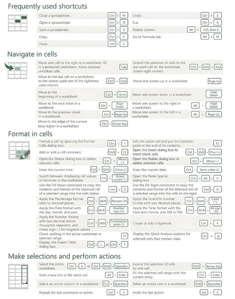 Excel Has More Than Billion Users But Only A Few Know How To Use It Effectively Here Are