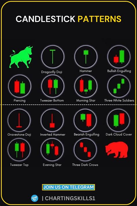 43 Best Candlestick Patterns Ideas Candlestick Patterns Stock
