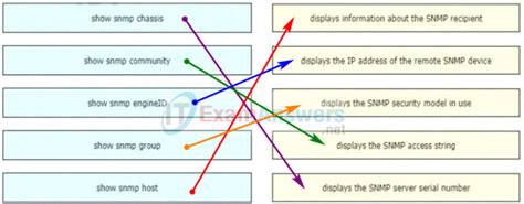 Drag And Drop The Snmp Manager And Agent Identifier Commands From The
