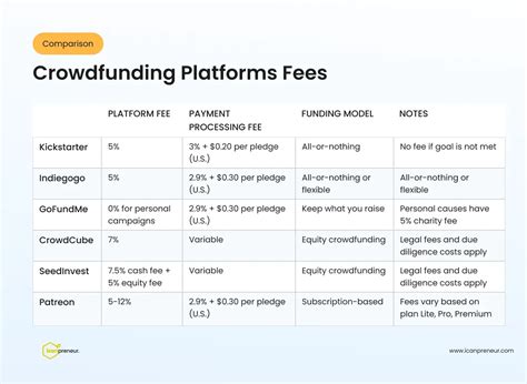 How To Launch A Successful Crowdfunding Campaign Icanpreneur