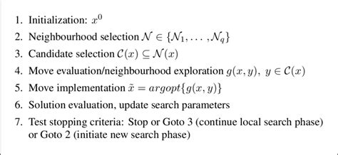 2 Generic Meta Heuristic Download Scientific Diagram