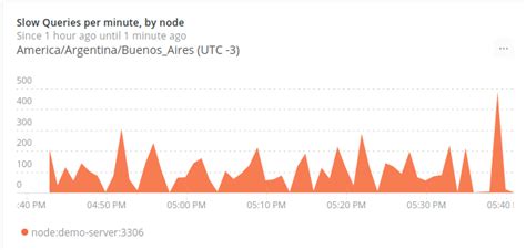 Monitoring Mysql Database Performance With New Relic New Relic