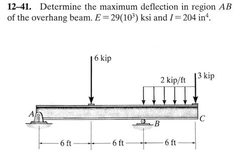 Solved Determine The Maximum Deflection In Region Ab Of T