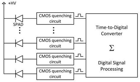 Spad Arrays Encyclopedia Mdpi