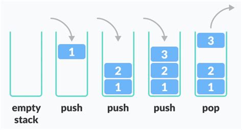 Getting Started With Data Structures And Algorithms Using C By Anukul