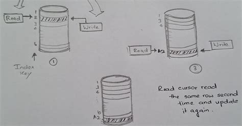 Tech Tales By Mpasharp My Halloween Problem