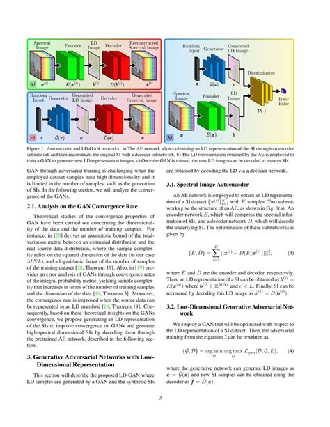 Ld Gan Low Dimensional Generative Adversarial Network For Spectral
