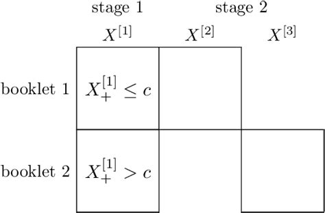 Figure 21 From Contributions To Latent Variable Modeling In Educational Measurement Semantic