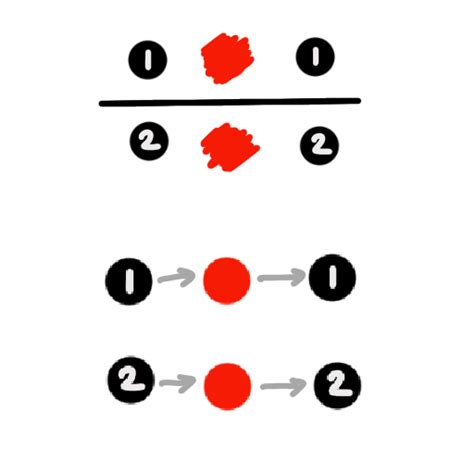Is There An Algorithm That Gets The Minimal Directed Graph Defined By