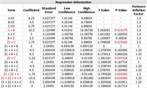 Simplex Designs Example