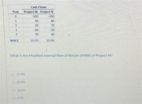 Solved What Is The Modified Internal Rate Of Return Mirr