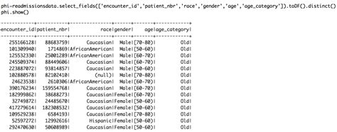 Store Protect Optimize Your Healthcare Data With Aws Part 1 Aws