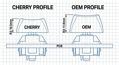 Keycap Profile Comparison 2026 Choosing Between Cherry Sa And Moa