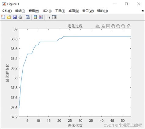 Mpga多种群遗传算法的函数优化算法（附代码案例） Csdn博客