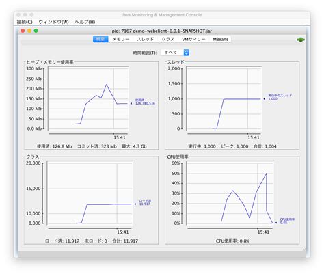 GitHub Making Demo Webclient