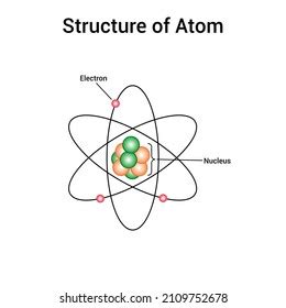 Particle Model Matter Images Stock Photos Vectors Shutterstock