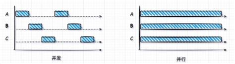 （二）关于性能测试应知道 什么是串行？什么是并发？什么是并行？并发与并行的区别是什么？三者的区别是什么？ 还是张先森 博客园
