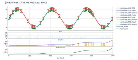 8个最常用的算法交易 Python 库