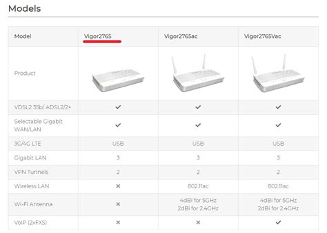 Draytek Vigor 2765 Single Wan Vdsl2 35b Adsl2 Modem Router