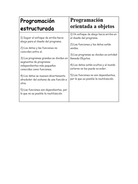 Programación Estructurada Pdf